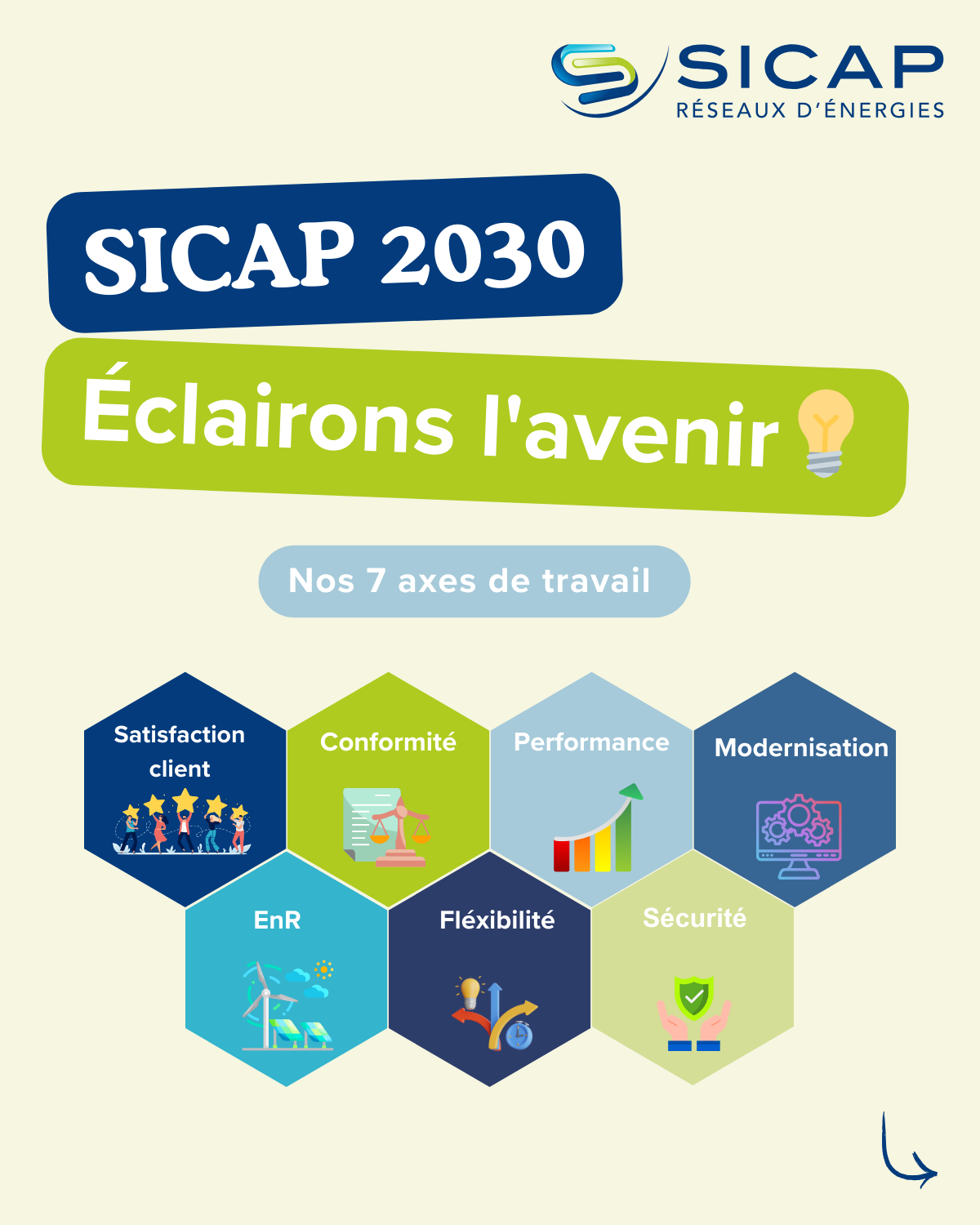 Engagement envers nos clients - Sicap