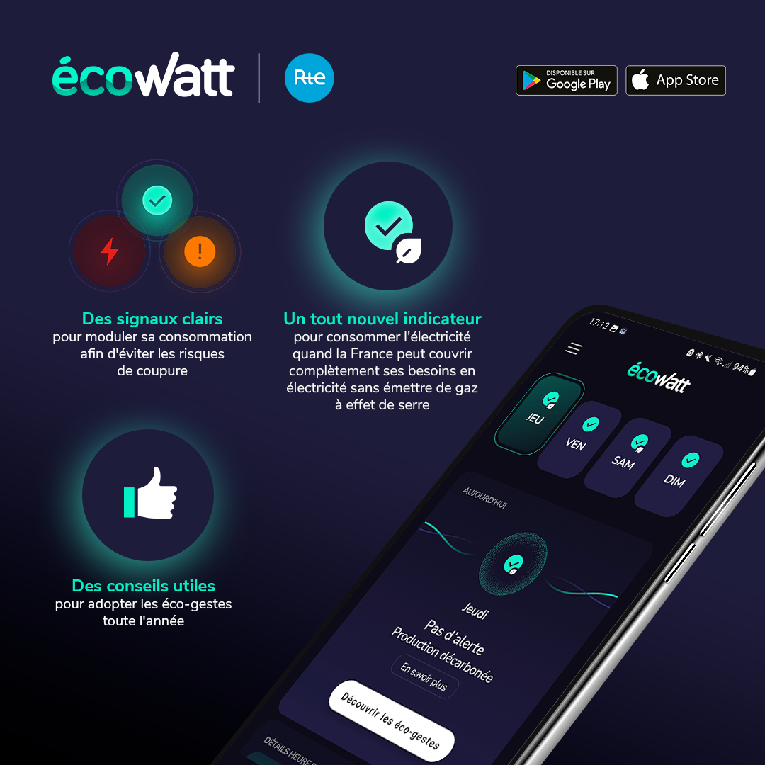 Ecowatt : la météo de l'électricité pour une consommation responsable - Sicap